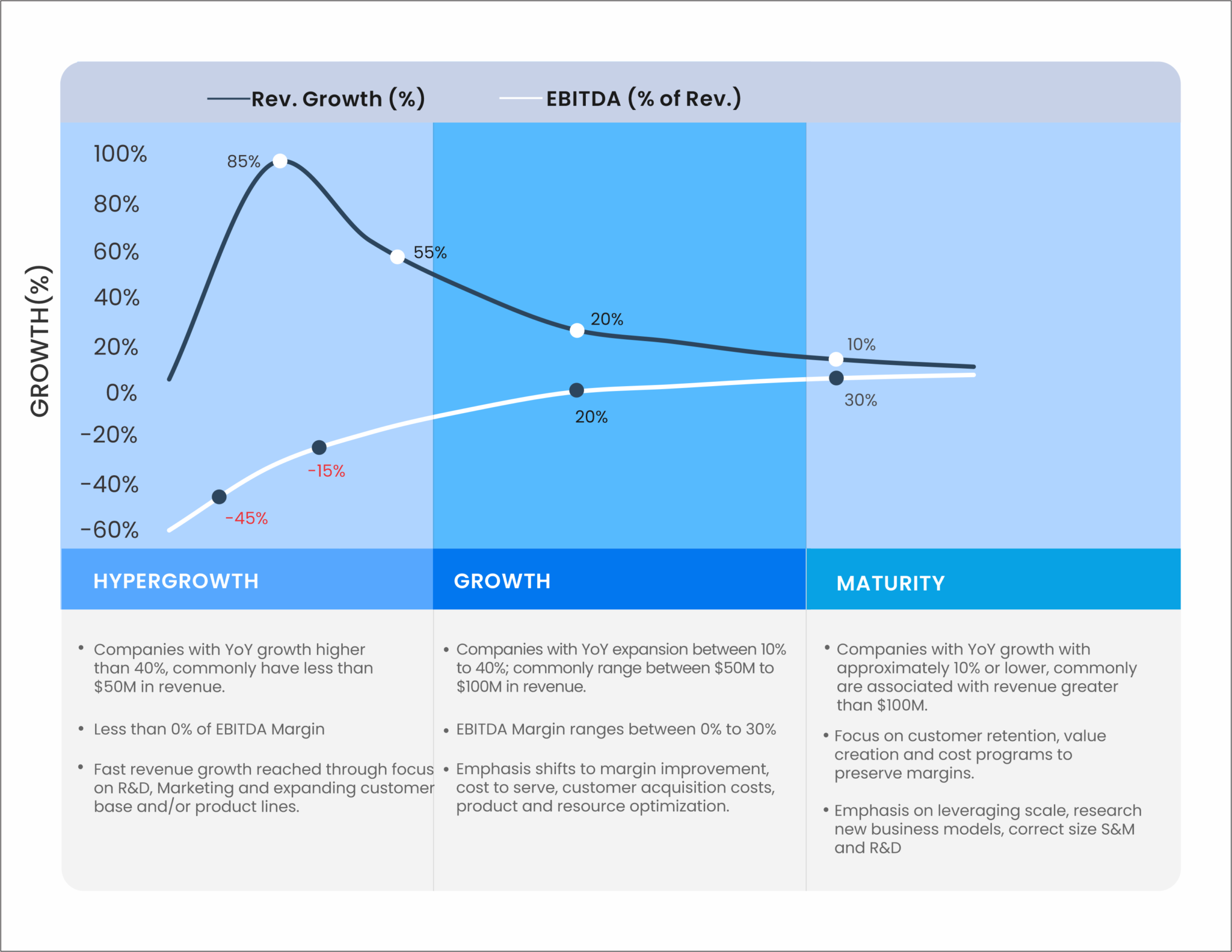 Evaluating SaaS Startups: Rule of 40