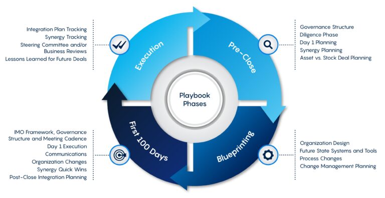 Buy and Build Playbook - Impact Point Co