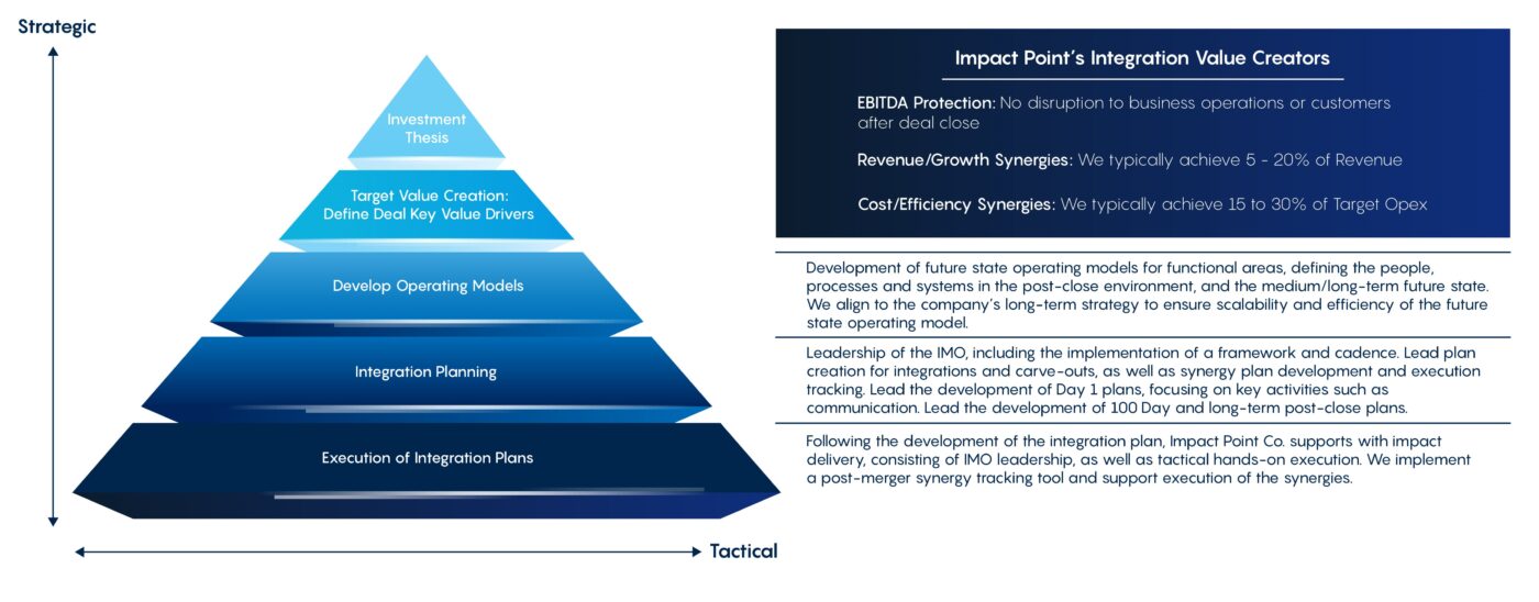 Merger Integration Planning & Execution - Impact Point Co